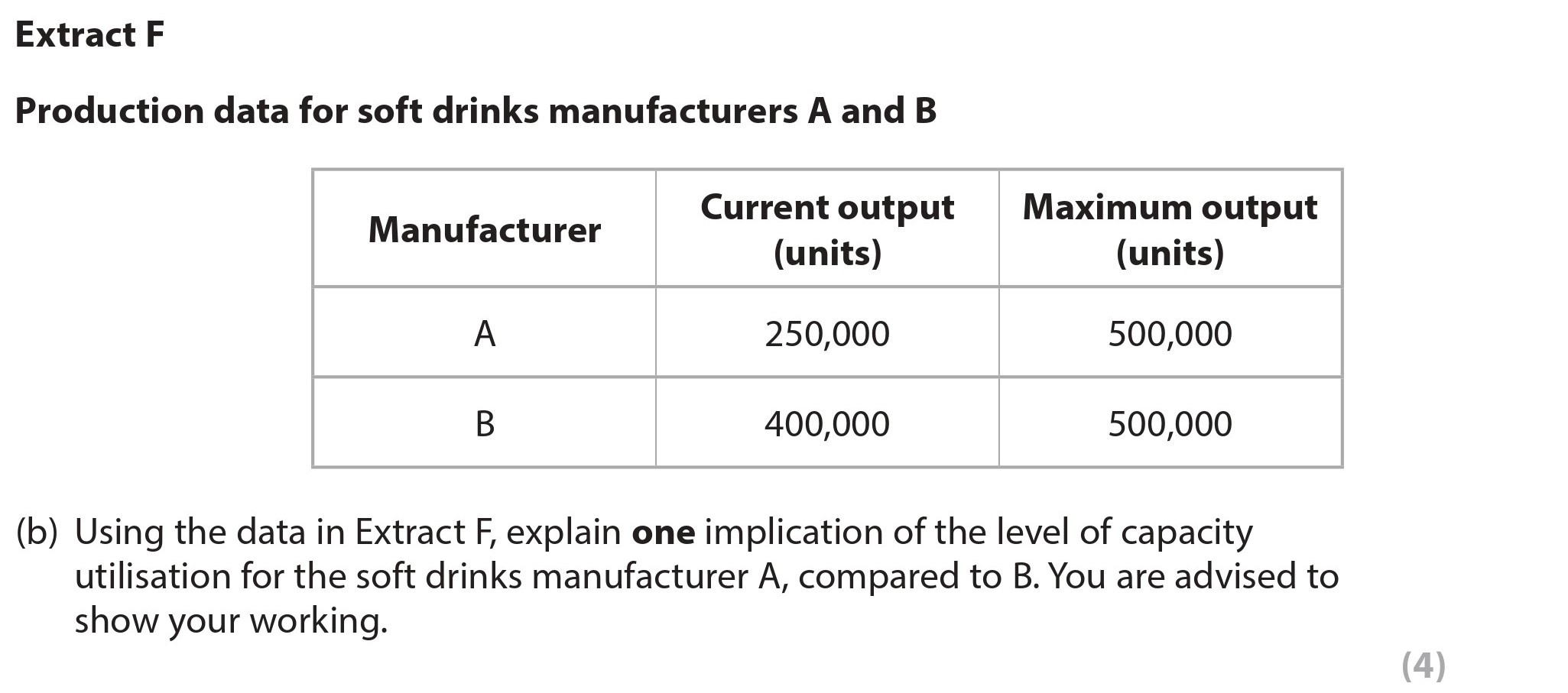 A-Level Edexcel Business Decision Making Techniques: Using the data in Extract F, exp