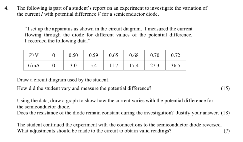 Leaving Cert Physics Experiments - All: The following is part of a stude