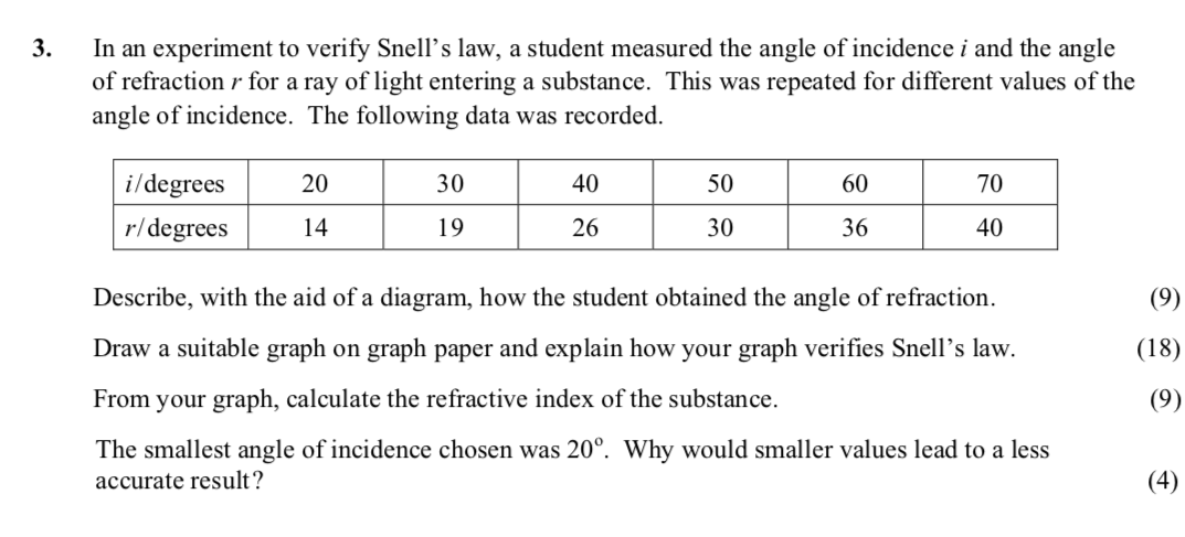 Leaving Cert Physics Experiments - All: In an experiment to verify Snell