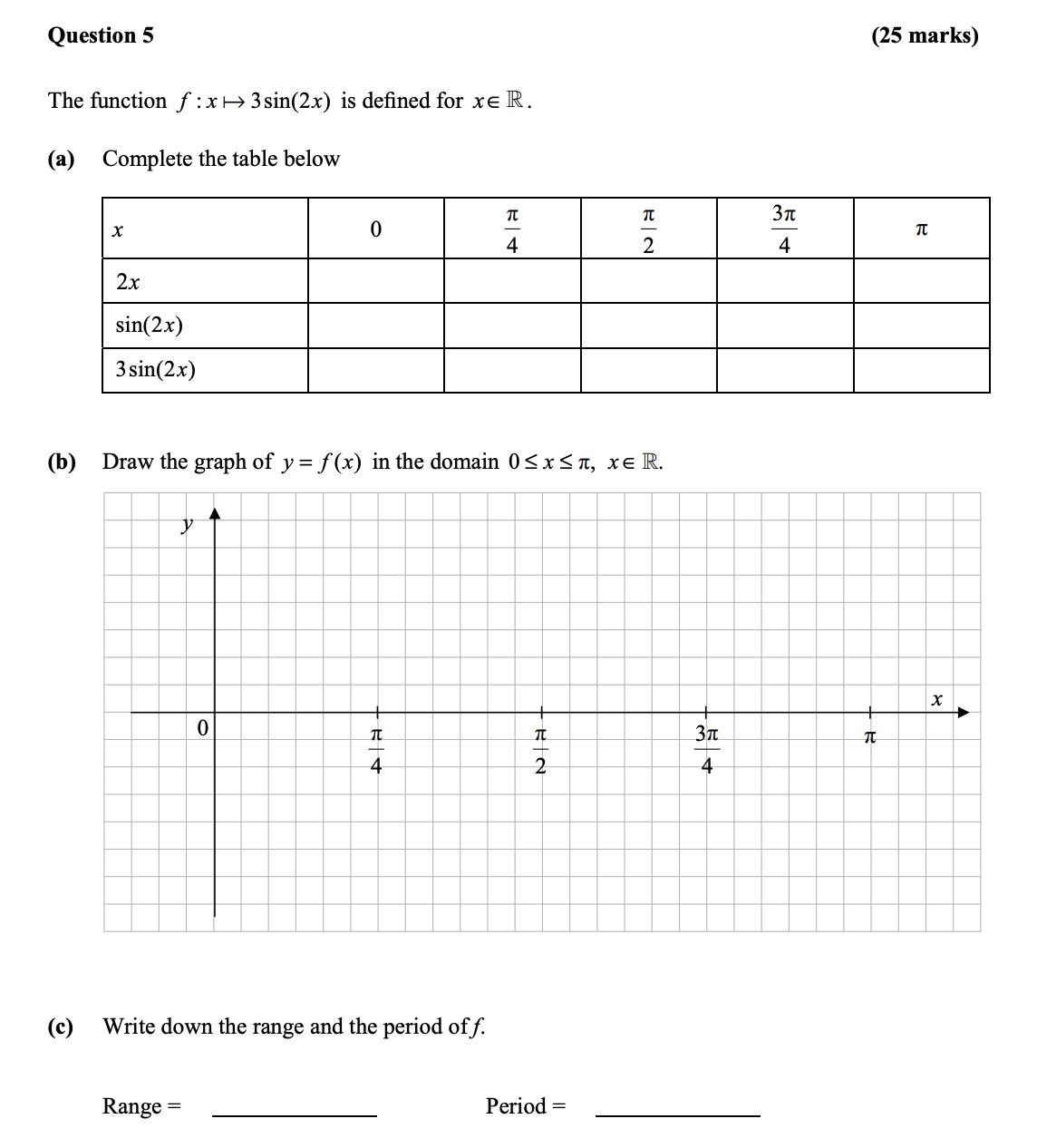 Leaving Cert Mathematics Graphs of Functions: The function $f: x \mapsto 3\sin