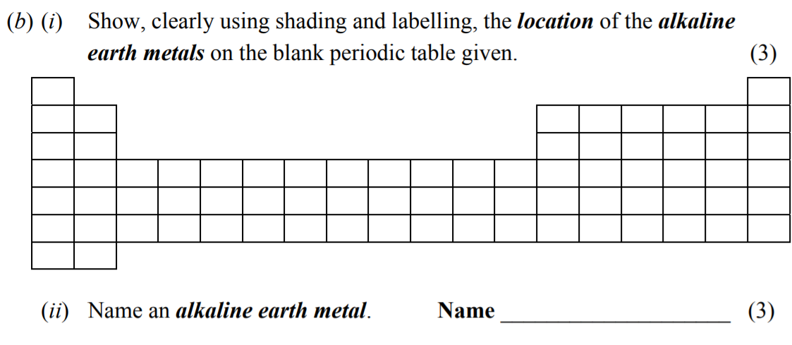 Junior Cycle Science Periodic Table of Elements: Show, clearly using ...