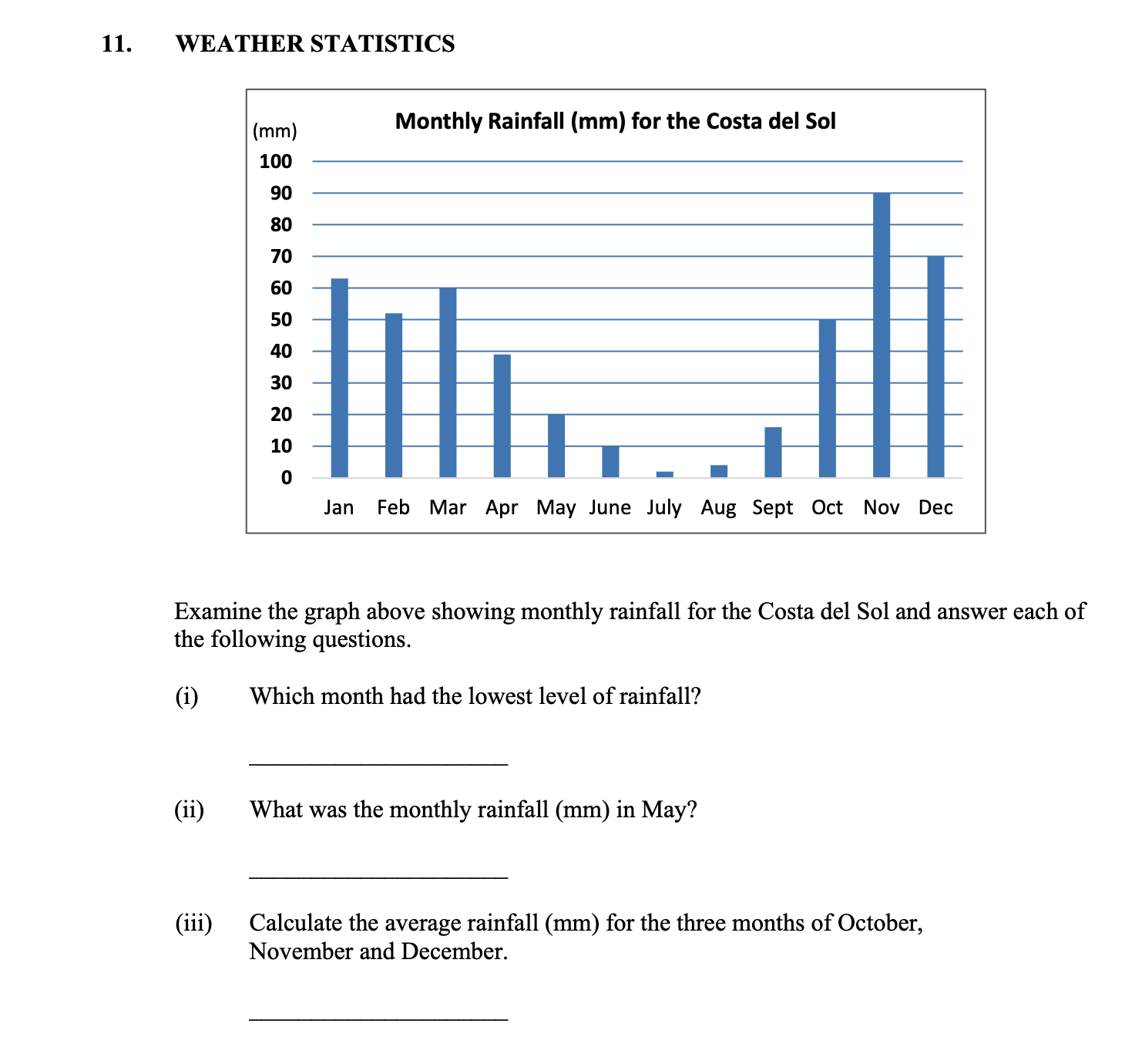 Junior Cycle Geography Graph/Table Questions: Examine the graph above ...