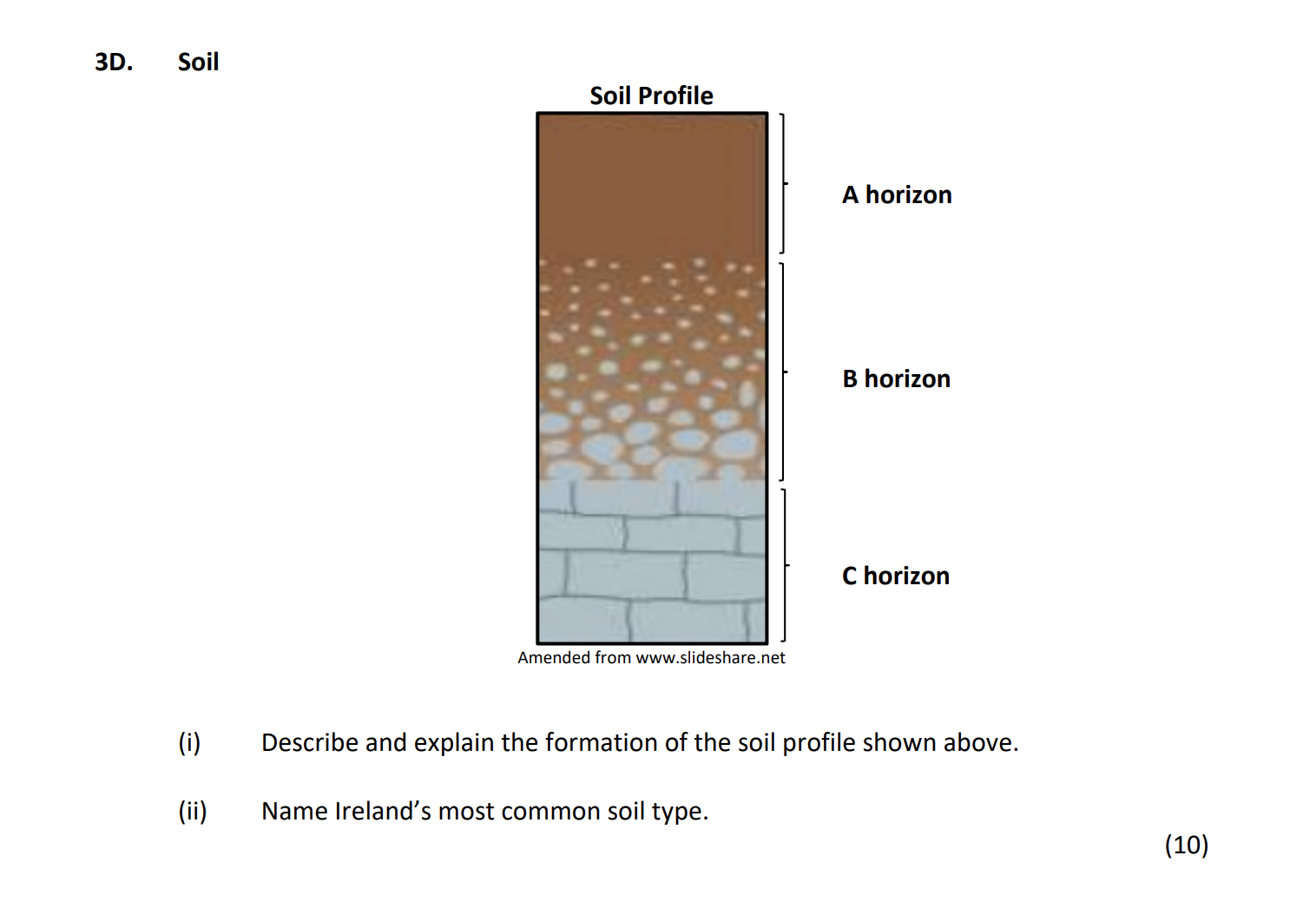 Junior Cycle Geography Soils: Soil Profile (i) Describe and e