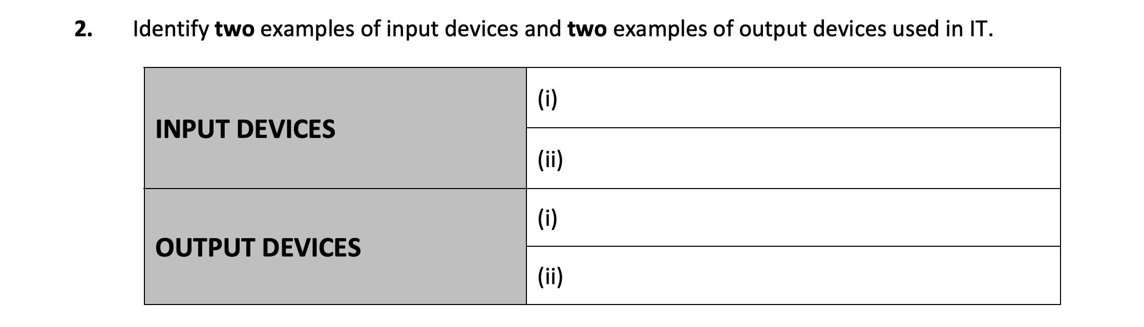 Junior Cycle Business Studies Digital Technology: Identify two examples ...