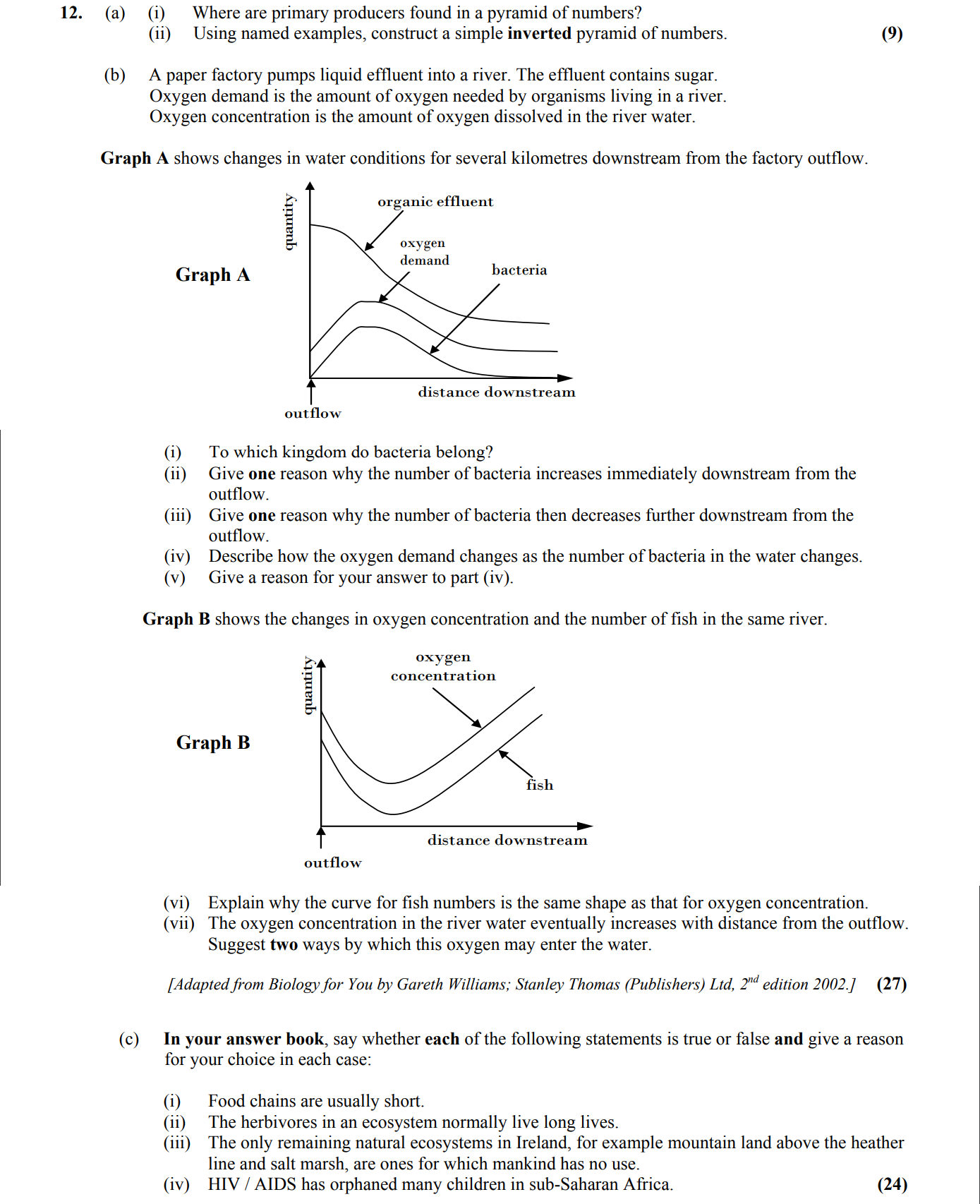 Leaving Cert Biology Ecology & Ecosystems: (a) Where are primary producers