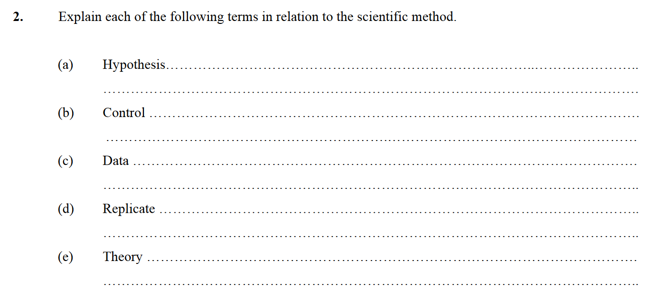 Leaving Cert Biology Scientific Method: Explain each of the following te