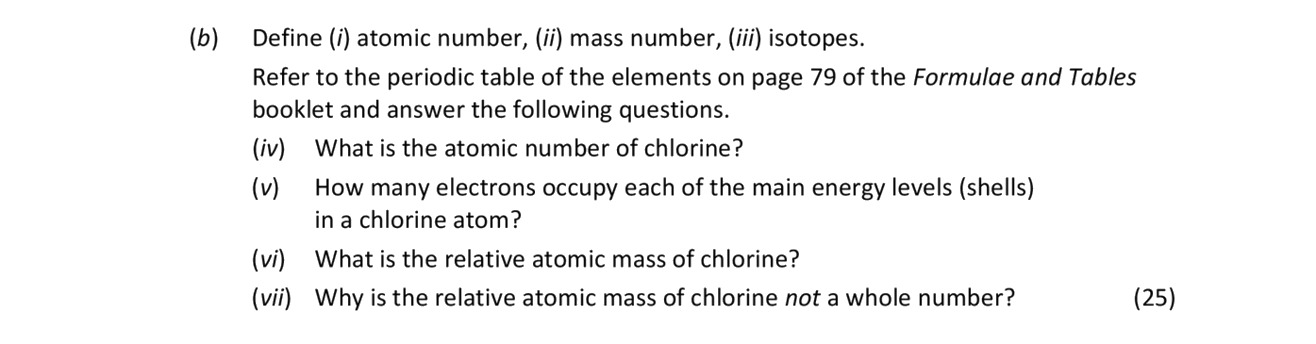 Leaving Cert Chemistry Atomic Structure: Define (i) atomic number, (ii) m
