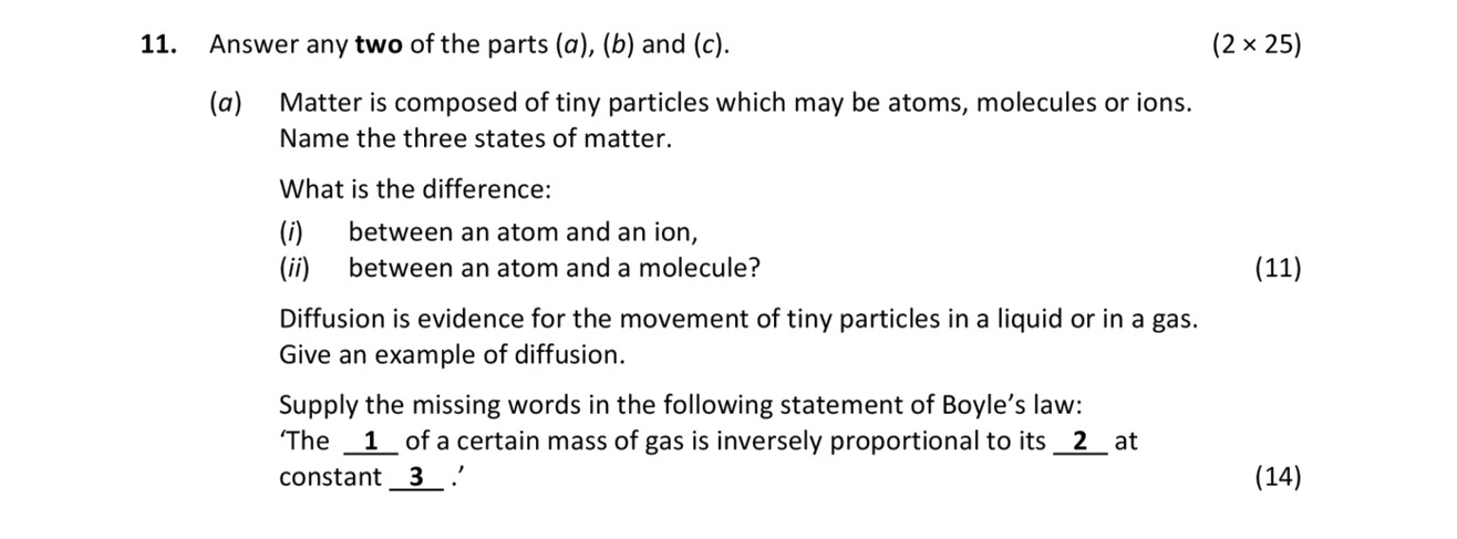 Leaving Cert Chemistry Atomic Structure: Matter is composed of tiny parti