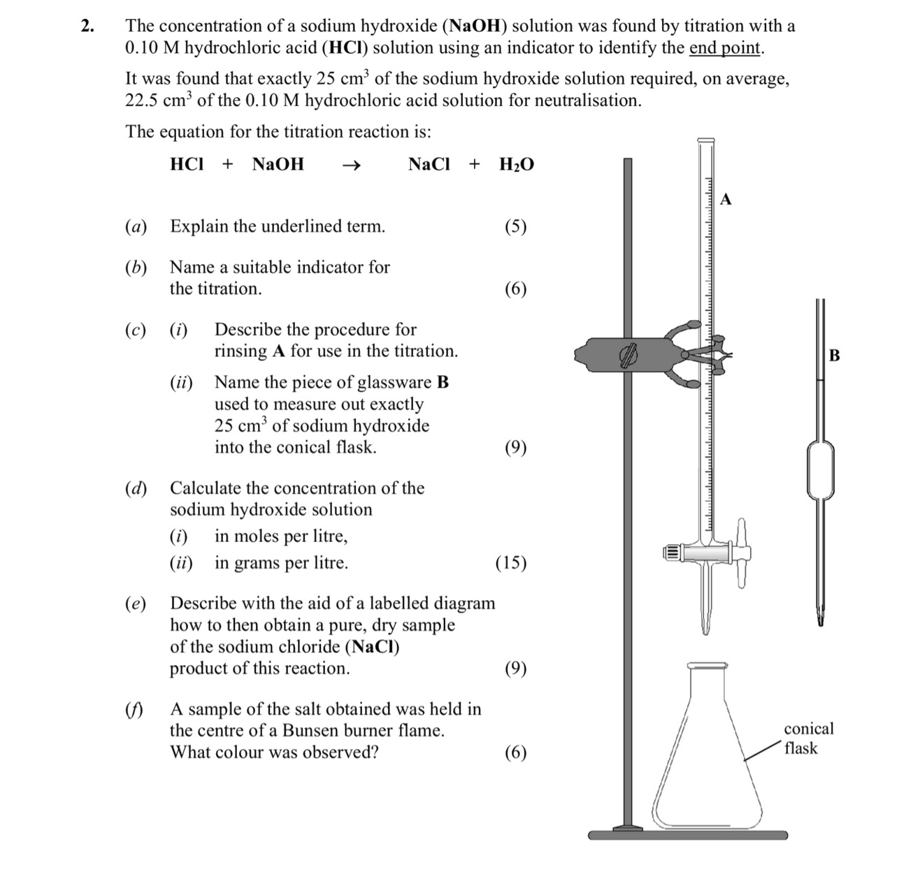 Leaving Cert Chemistry Experiments - All: The concentration of a sodium hy