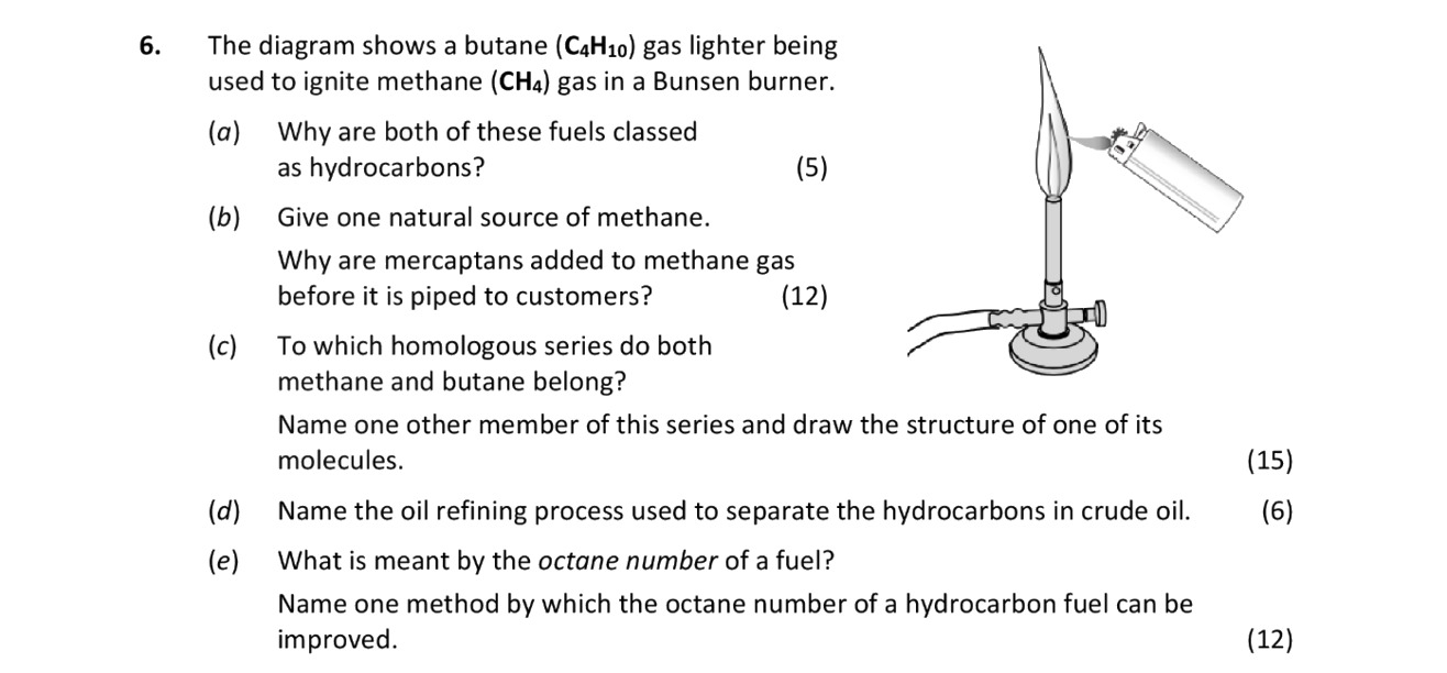 Leaving Cert Chemistry Fuels & Thermochemistry: The diagram shows a ...