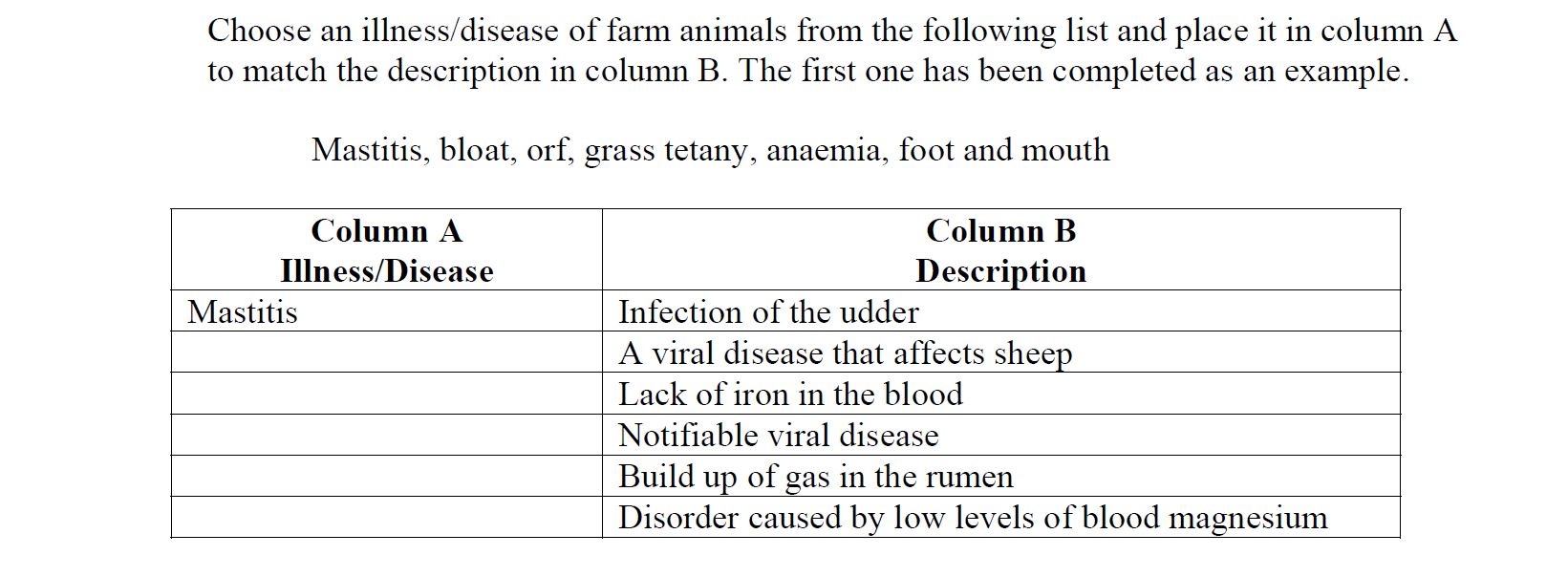 Leaving Cert Agricultural Science Animal Diseases: Choose an illness ...