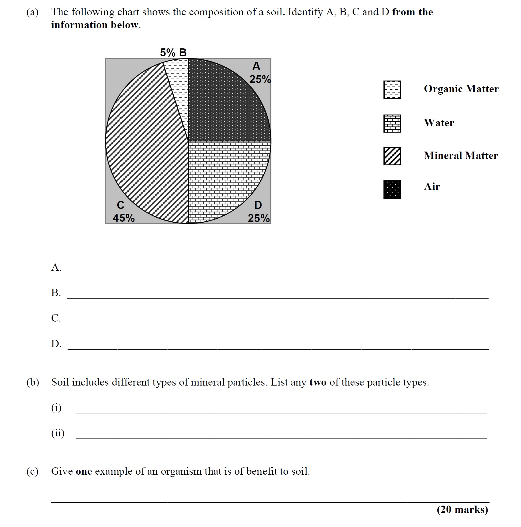 Leaving Cert Agricultural Science Soil Science: The following chart ...