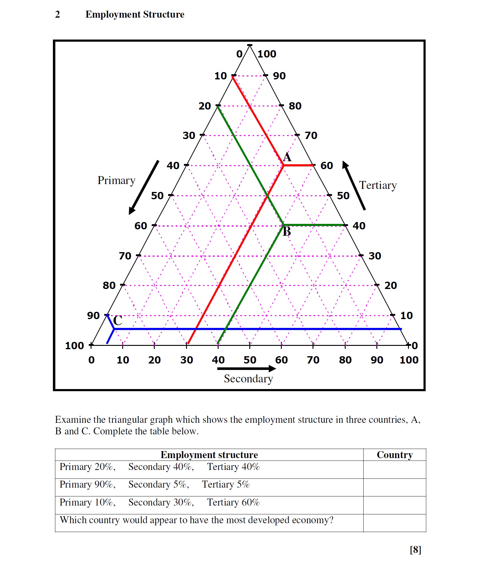 Leaving Cert Geography ECONOMIC - European Union: Examine the ...