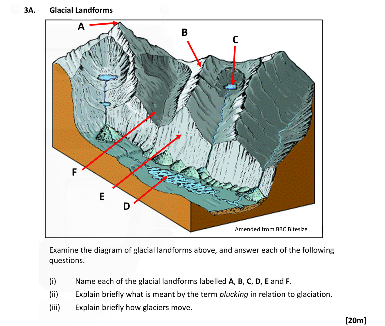 Leaving Cert Geography Glaciation: Examine the diagram of glacial l