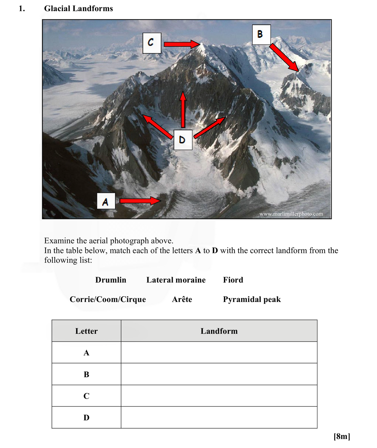 Leaving Cert Geography Glaciation: Glacial Landforms Examine the a