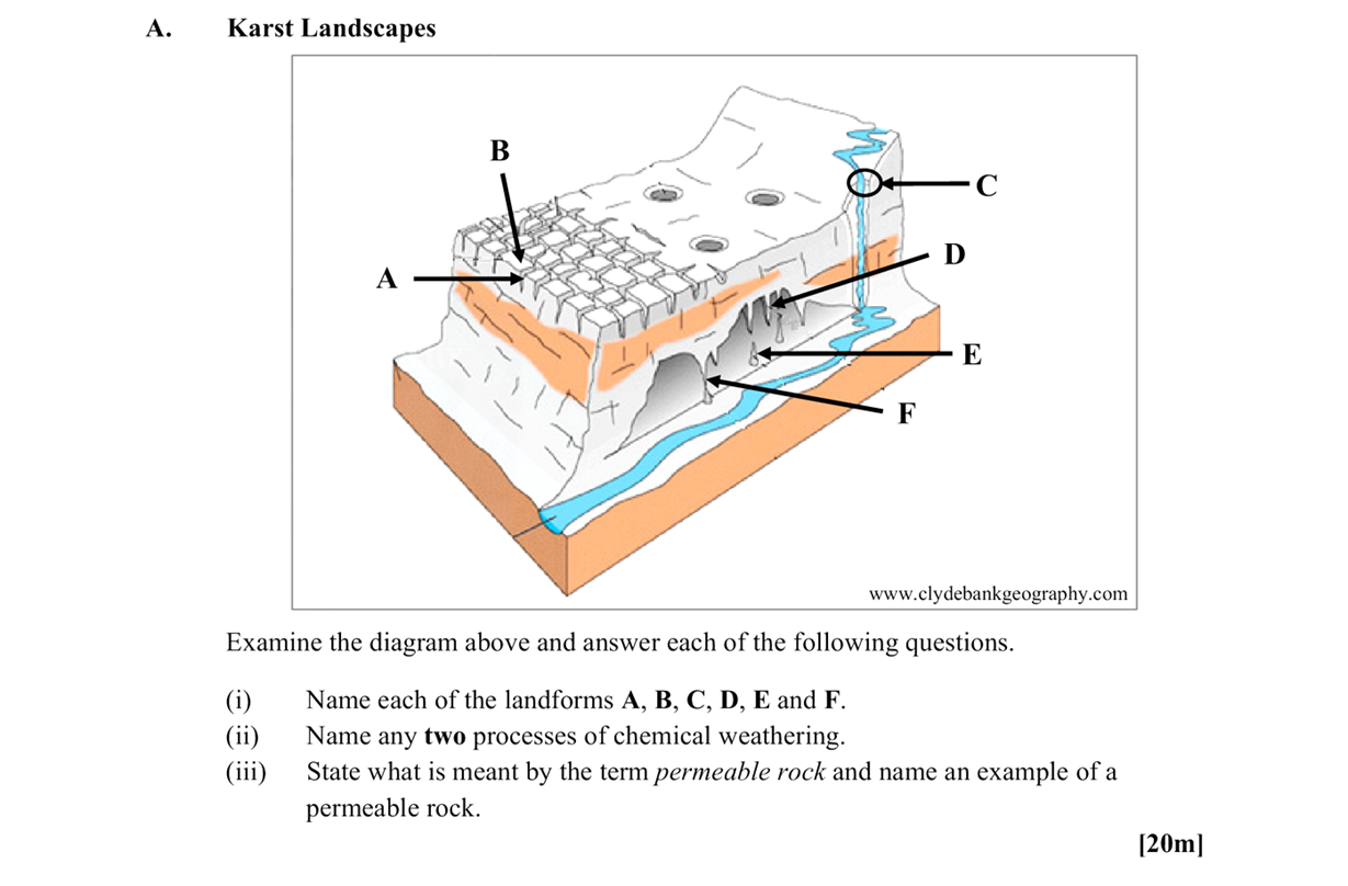Leaving Cert Geography Karst Regions: Examine the diagram above and an