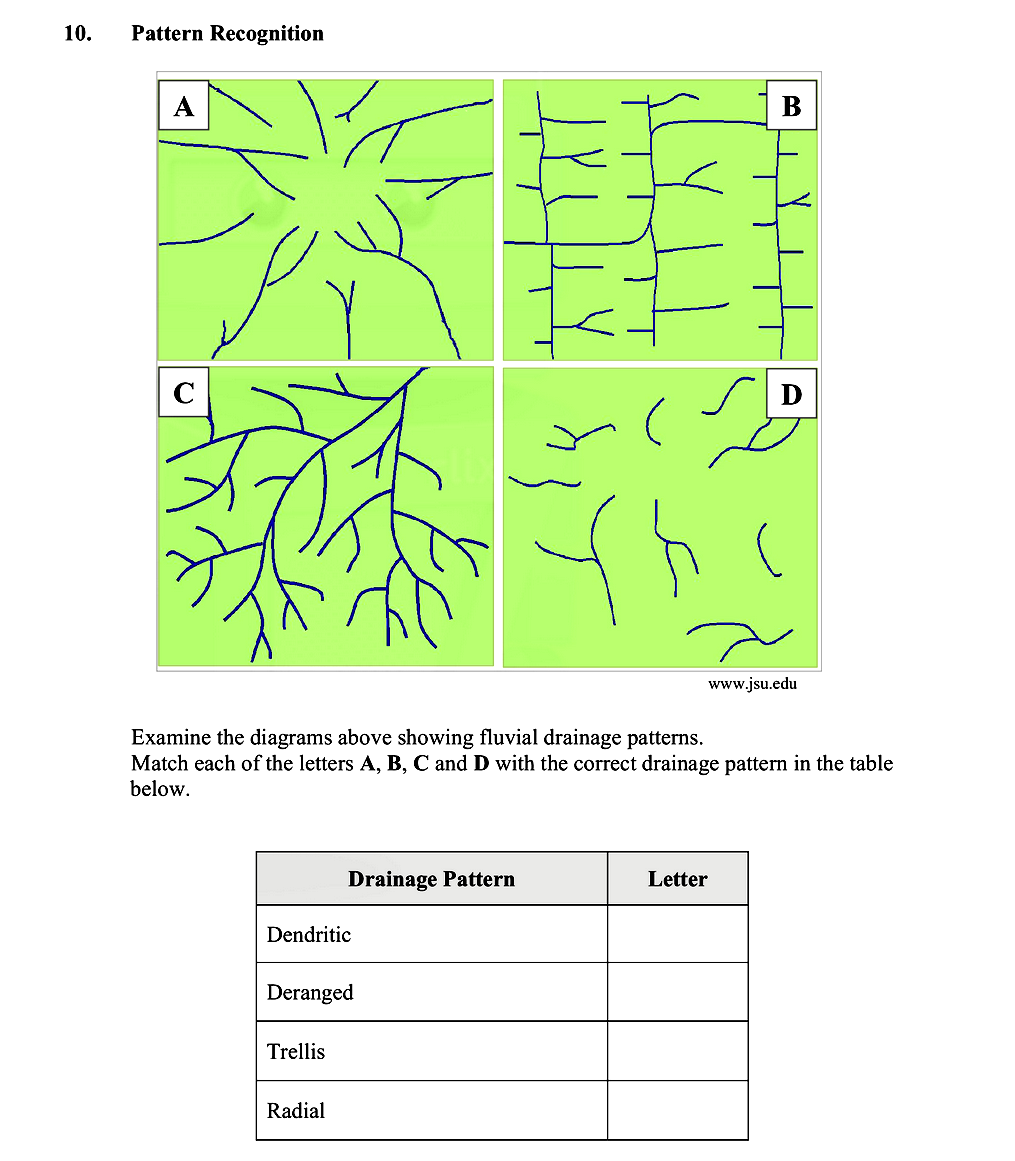 Leaving Cert Geography Rivers: Examine the diagrams above showi