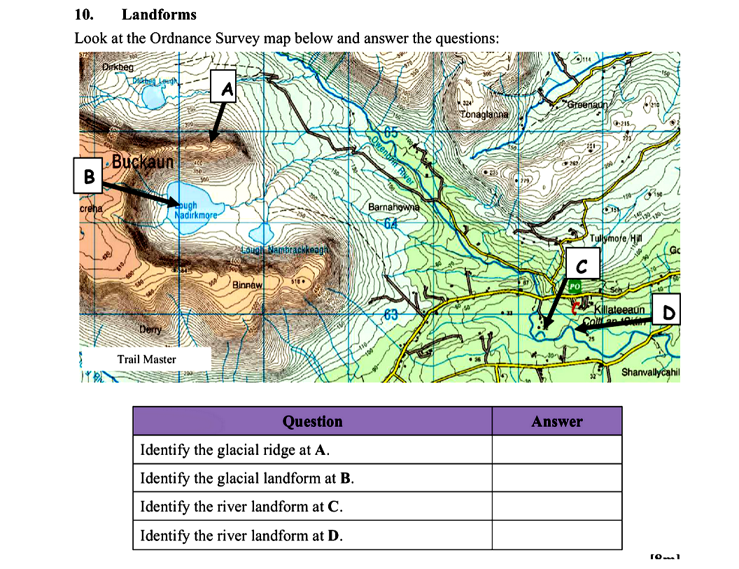 Leaving Cert Geography Rivers: Look at the Ordnance Survey map