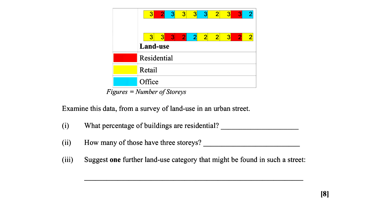 Leaving Cert Geography Urban Land Uses: Examine this data, from a survey