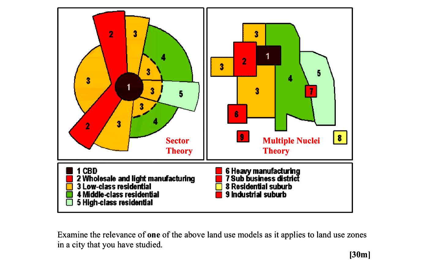Leaving Cert Geography Urban Land Uses: Examine the relevance of one of