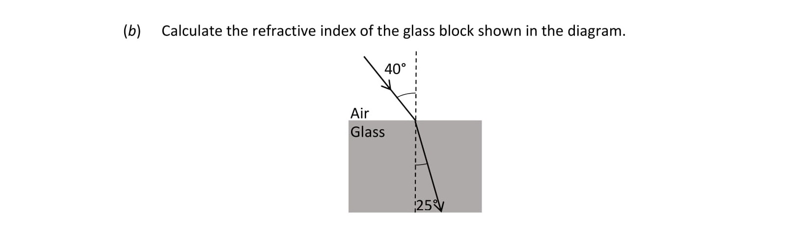 Leaving Cert Physics Light: Calculate the refractive index o