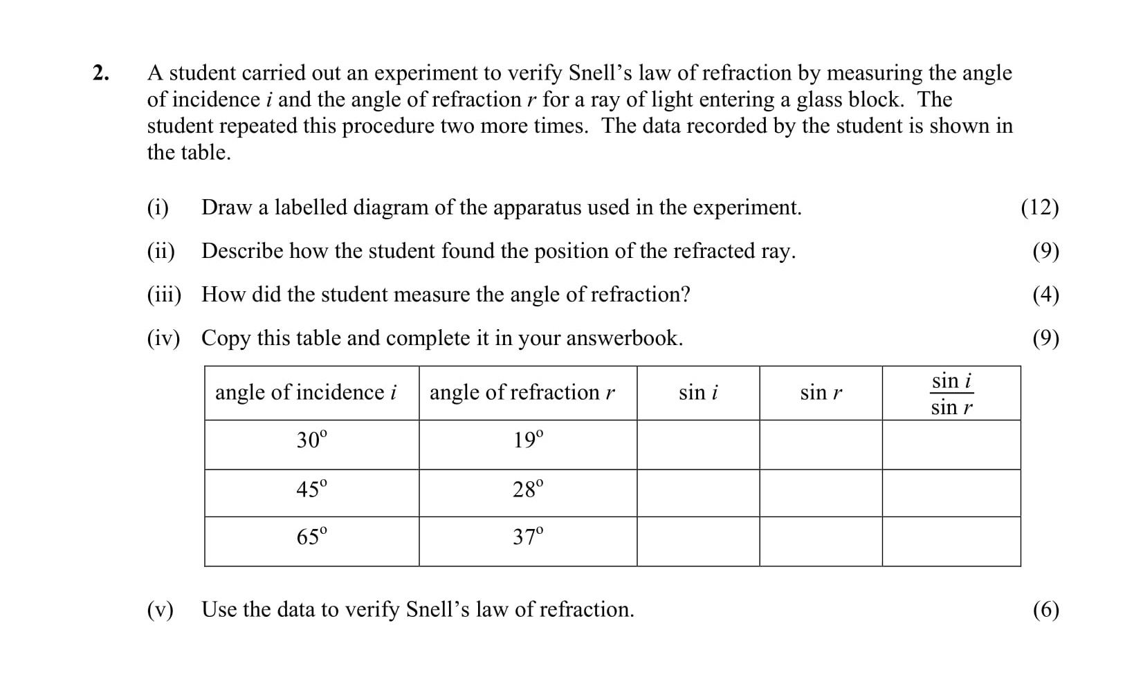 Leaving Cert Physics Refraction: A student carried out an experim