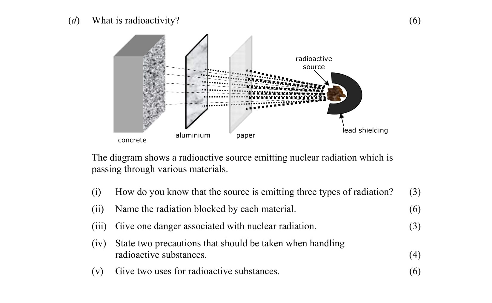 Leaving Cert Physics The Atom & Radioactivity: What is radioactivity ...