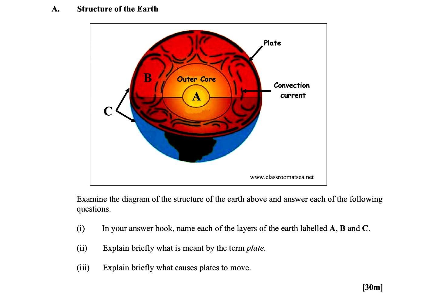 Leaving Cert Geography Tectonic Plates: Examine the diagram of the struc
