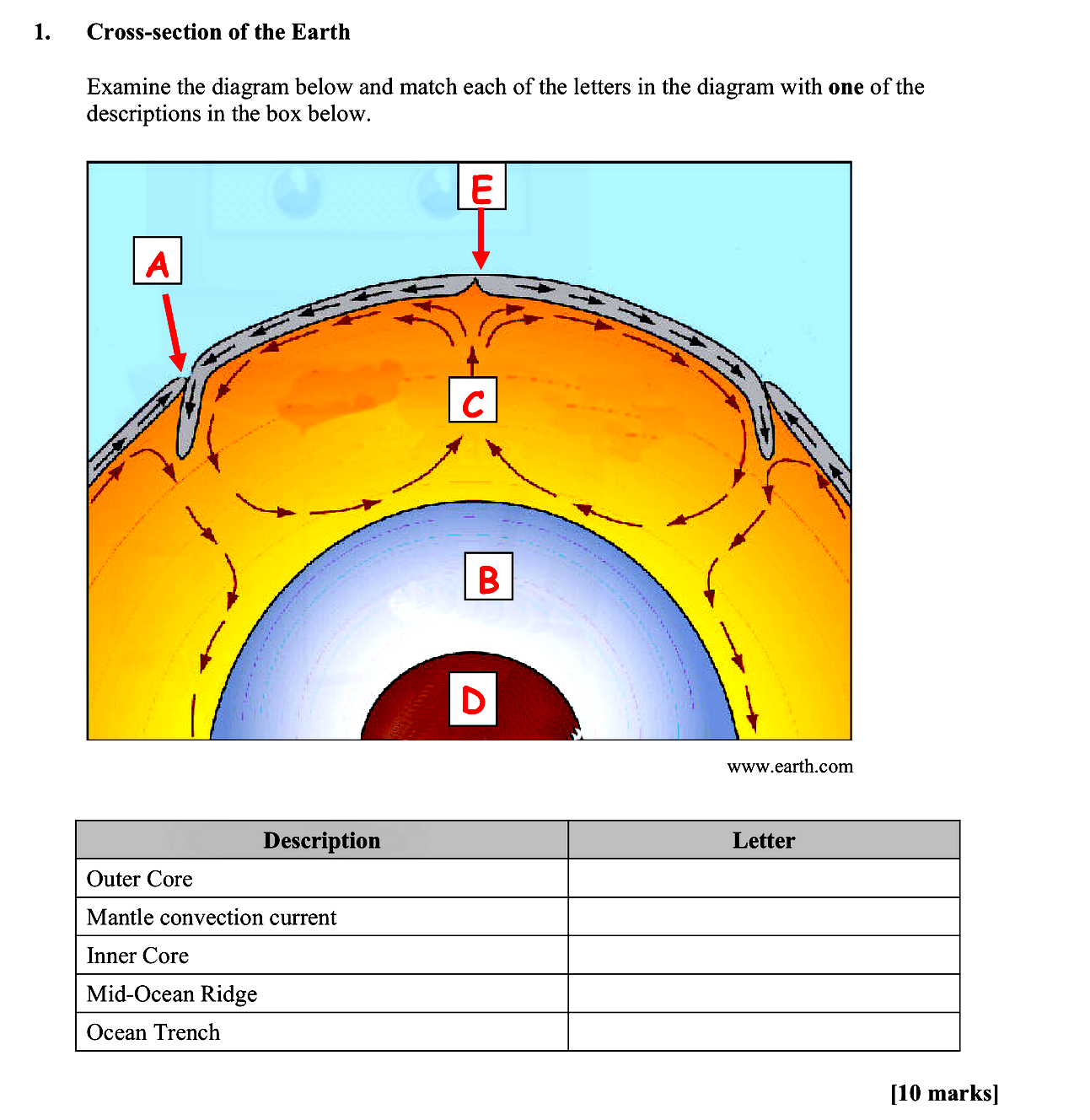 Leaving Cert Geography Tectonic Plates: Cross-section of the Earth Exam