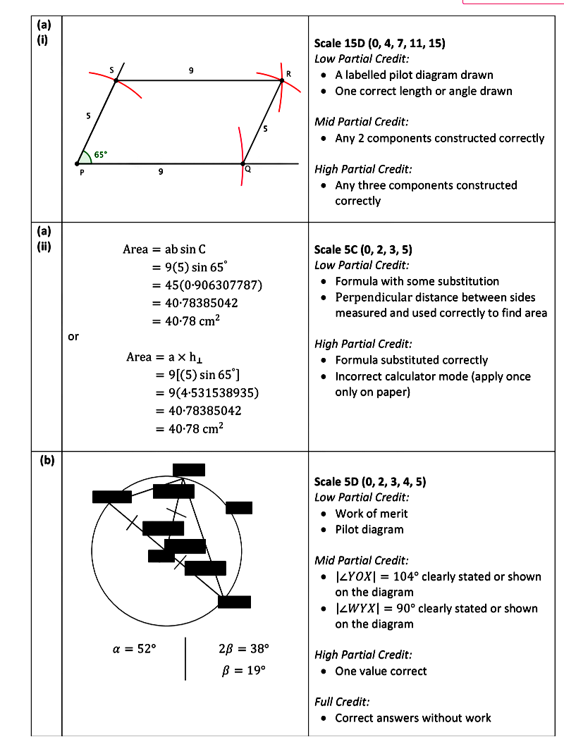 Leaving Cert Mathematics Geometry - Proofs & Constructions: construct ...