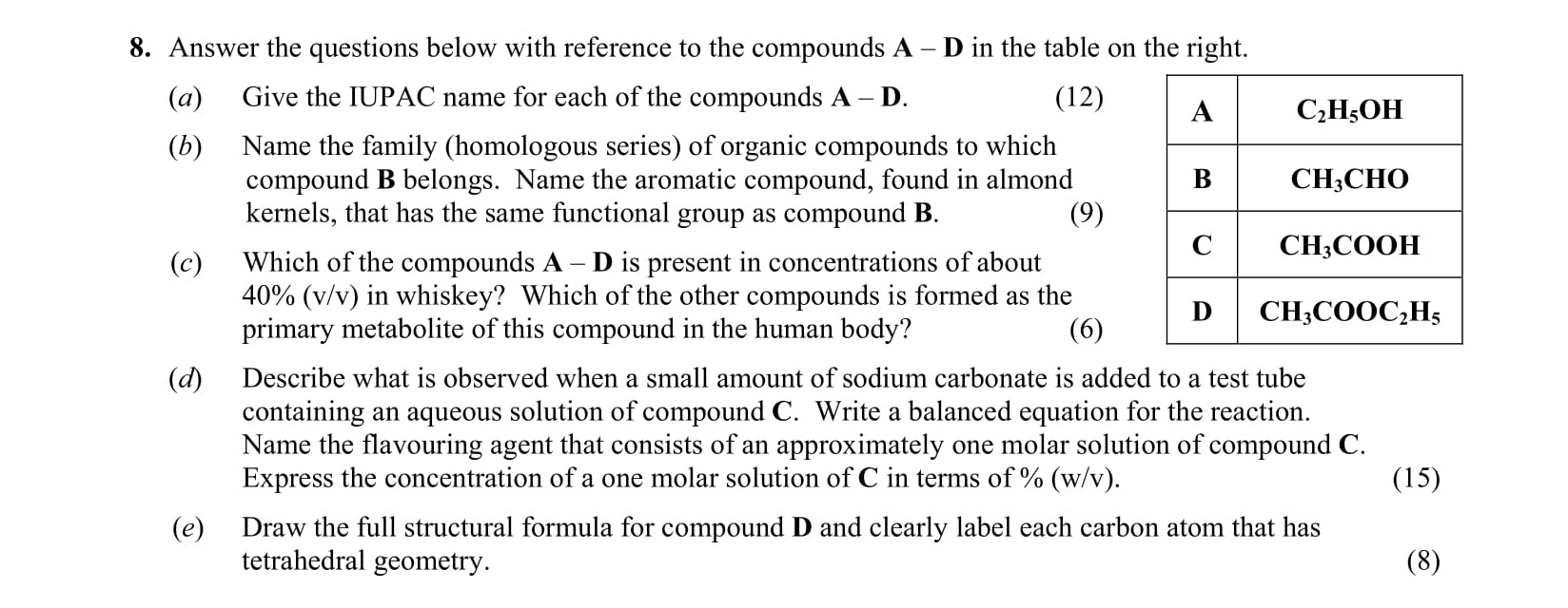 Leaving Cert Chemistry Organic Chemistry: 8. Answer the questions below wi