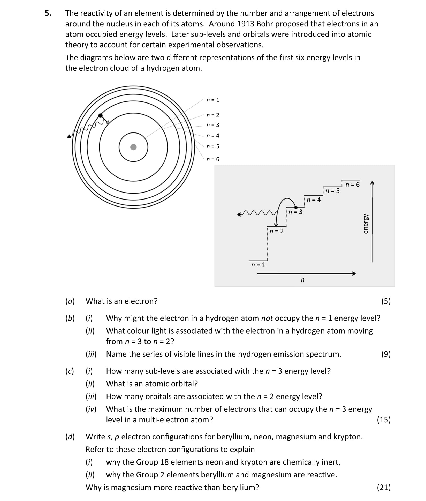 Leaving Cert Chemistry Atomic structure: 5. The reactivity of an element