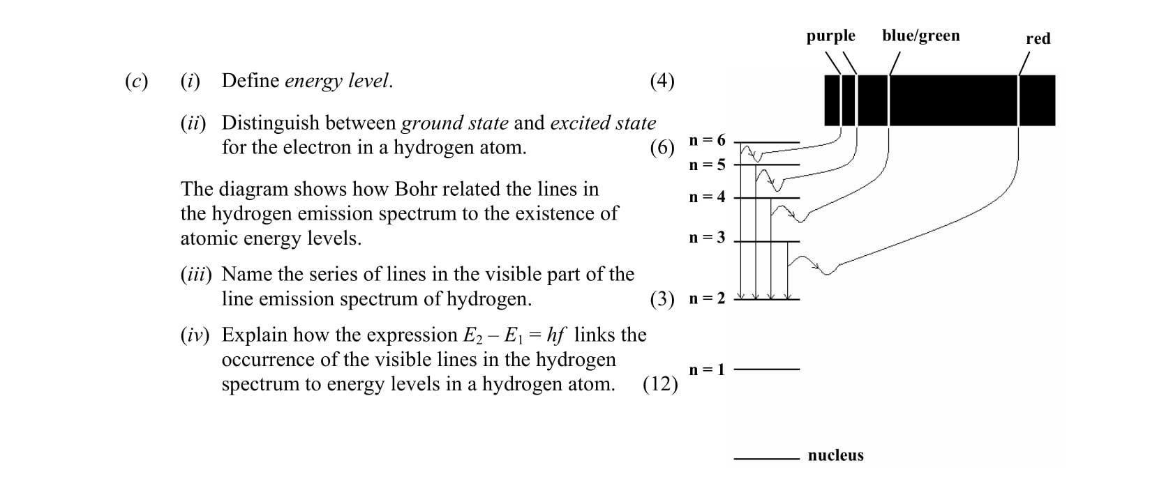 Leaving Cert Chemistry Atomic structure: Define energy level. Distinguis
