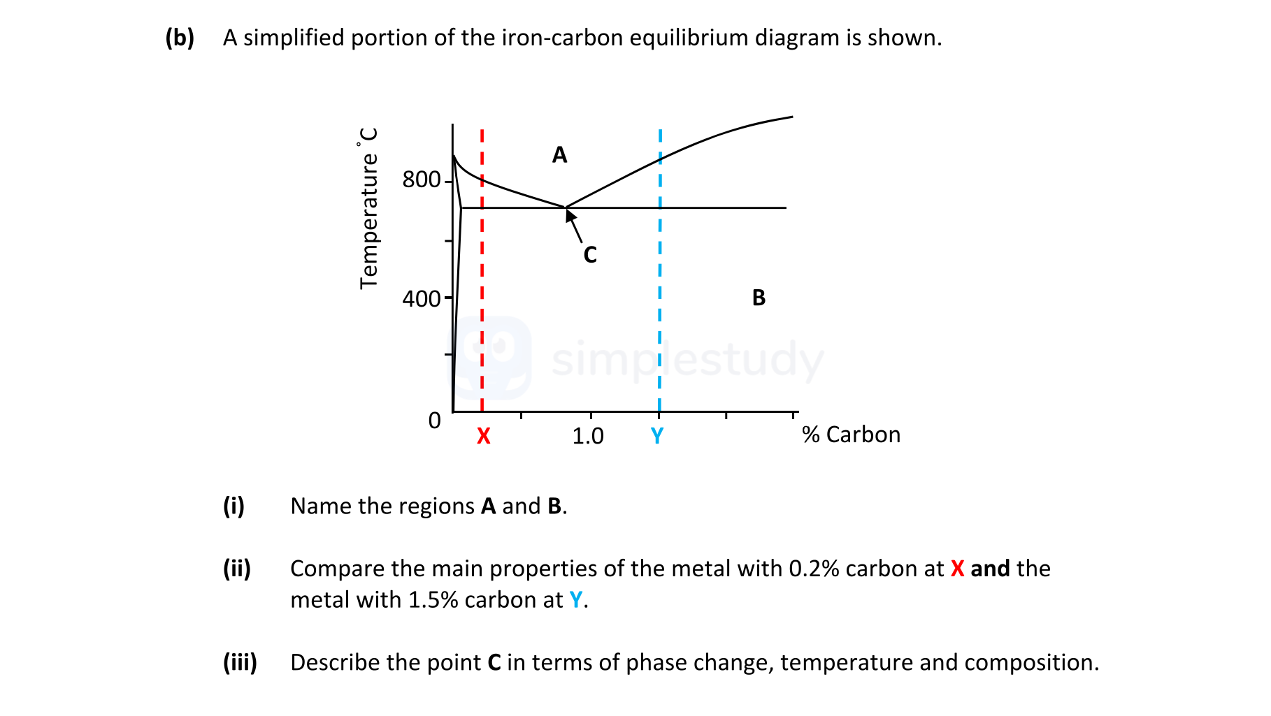 Leaving Cert Engineering Equilibrium Diagrams: A simplified portion of ...
