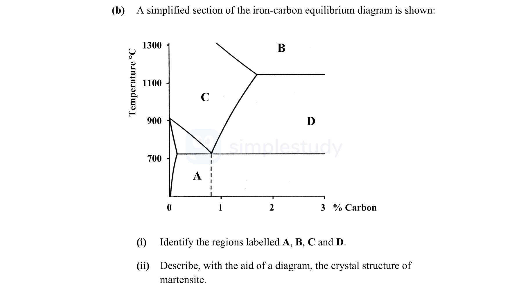 Leaving Cert Engineering Equilibrium Diagrams: A simplified section of ...