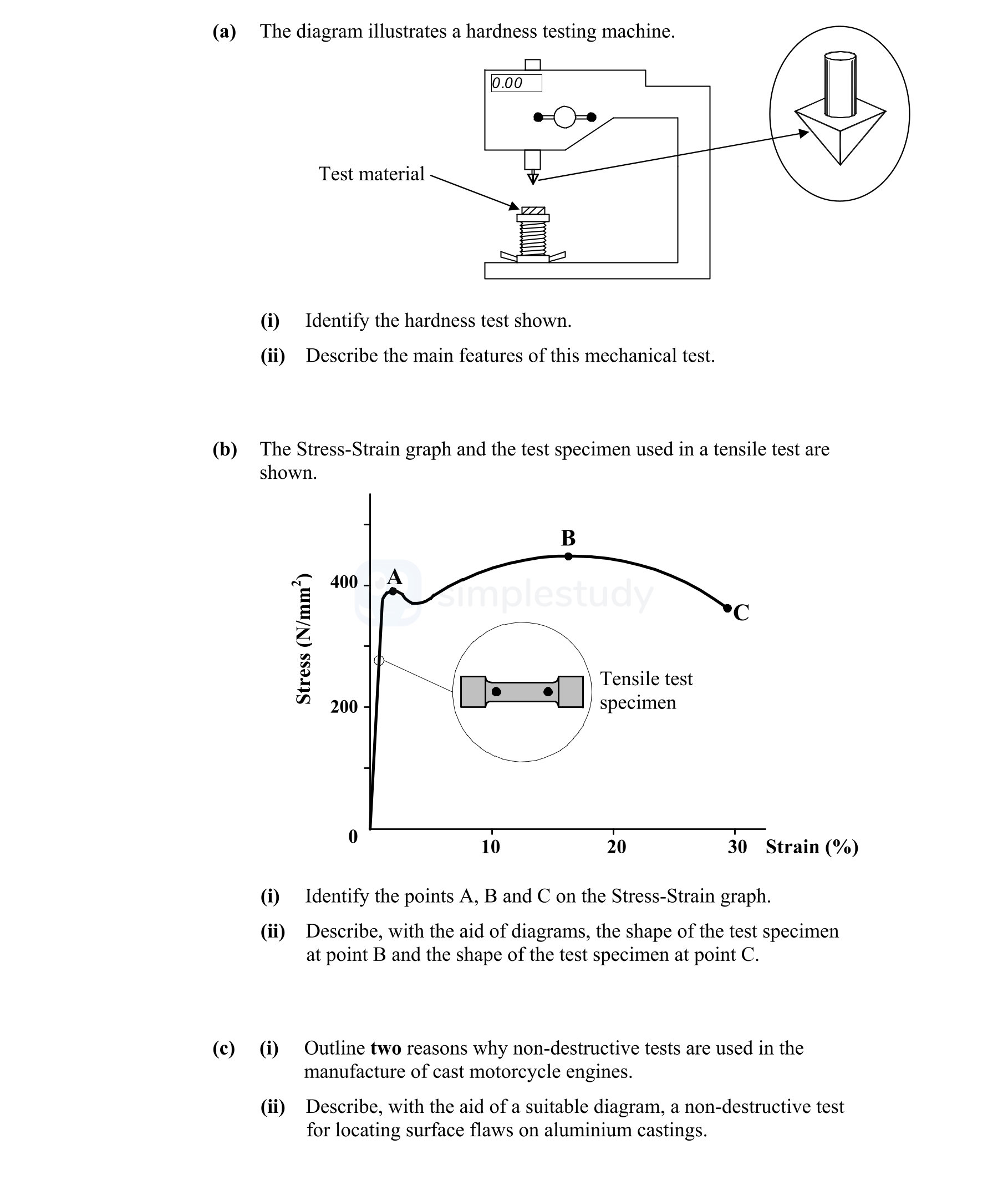 Leaving Cert Engineering Testing of Materials and Products: (a) The ...