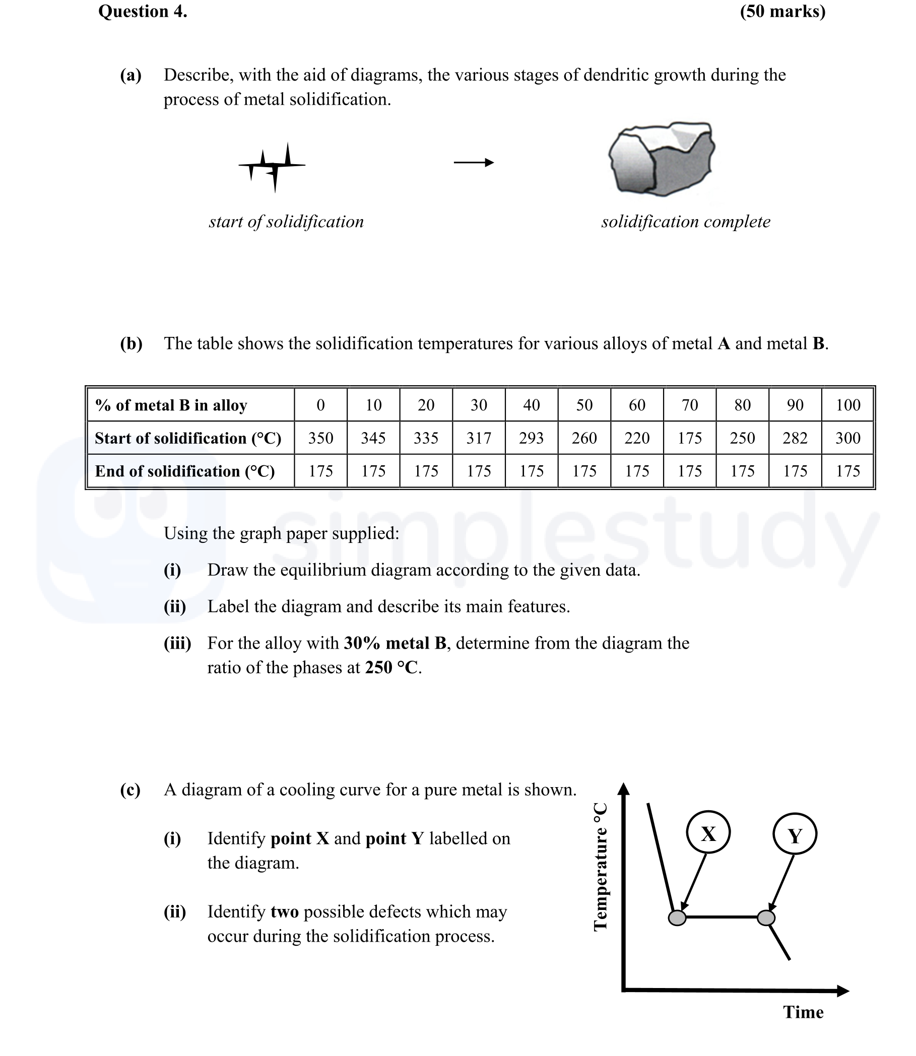 Leaving Cert Engineering The Structure Of Materials Describe With The Aid Of Diagra