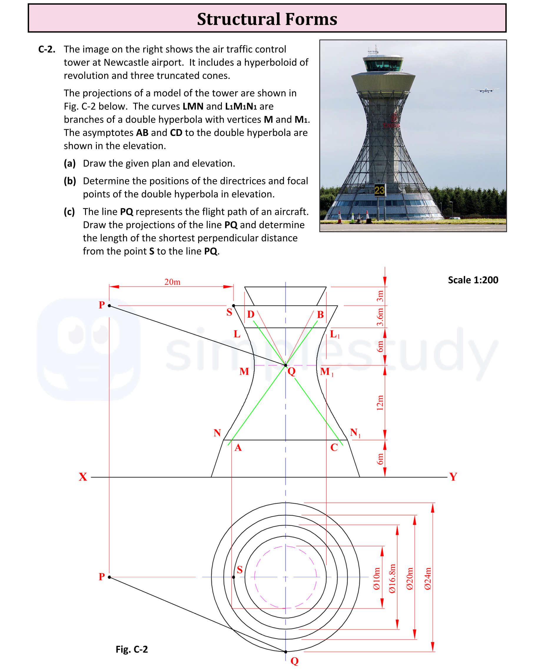 Leaving Cert DCG Structural Forms: The image on the right shows the