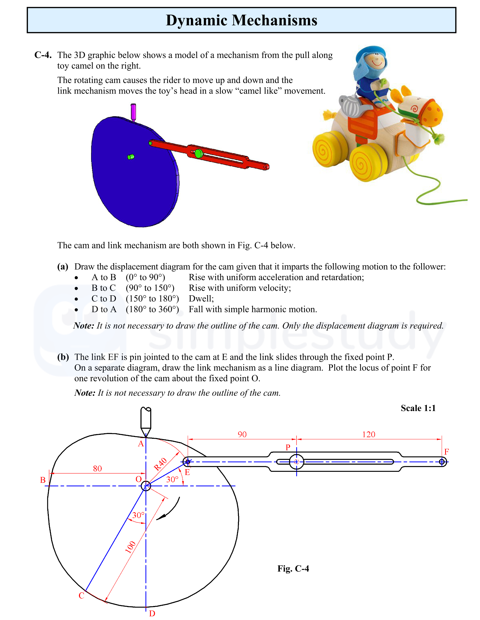 Leaving Cert DCG Dynamic Mechanisms: The 3D graphic below shows a mod