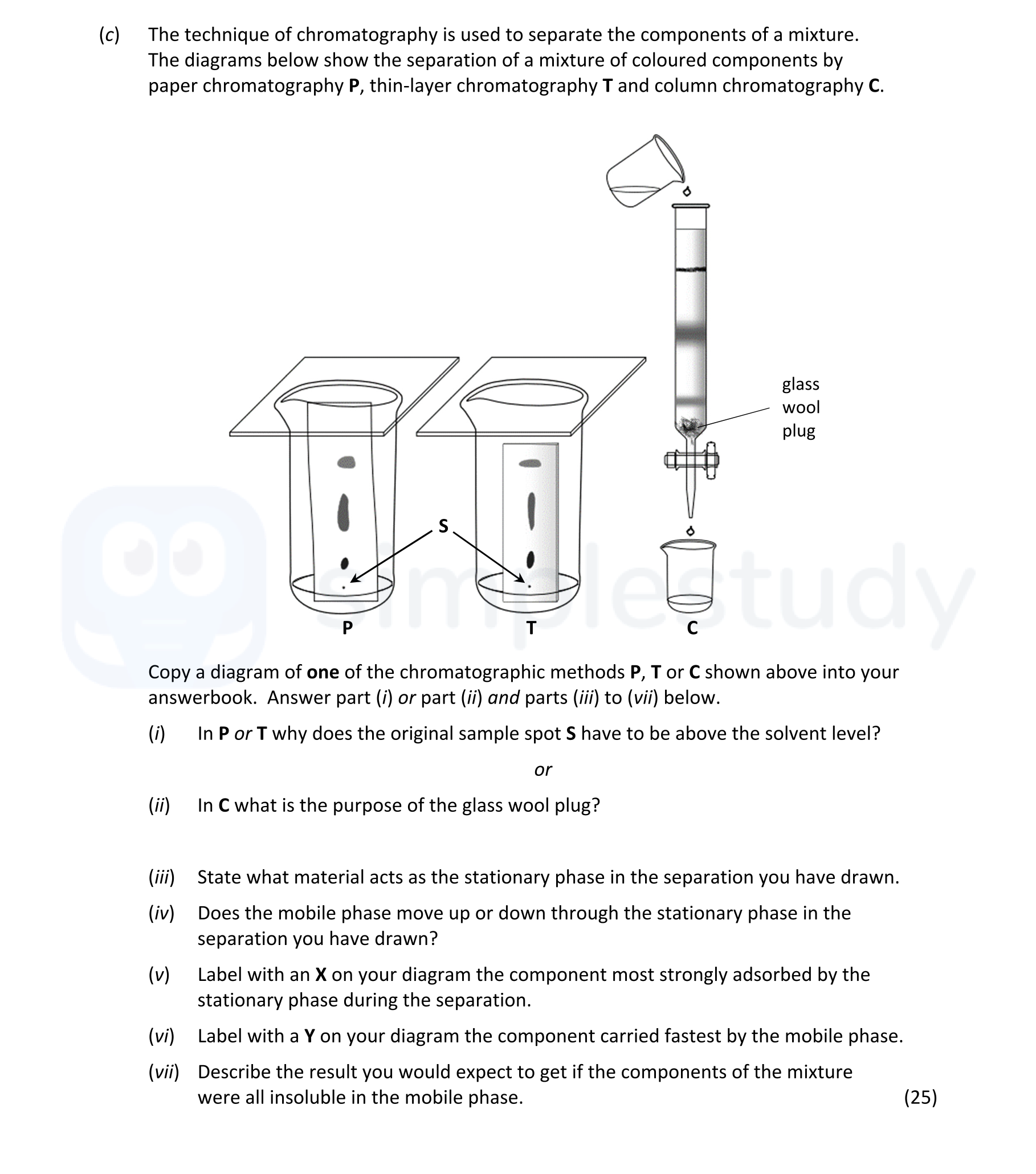 Leaving Cert Chemistry Organic Chemistry: Copy a diagram of one of the chr