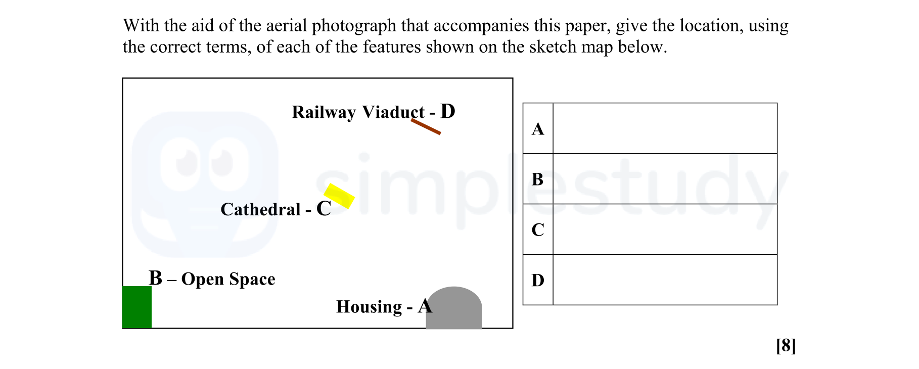 Leaving Cert Geography Aerial Photos: With the aid of the aerial photo