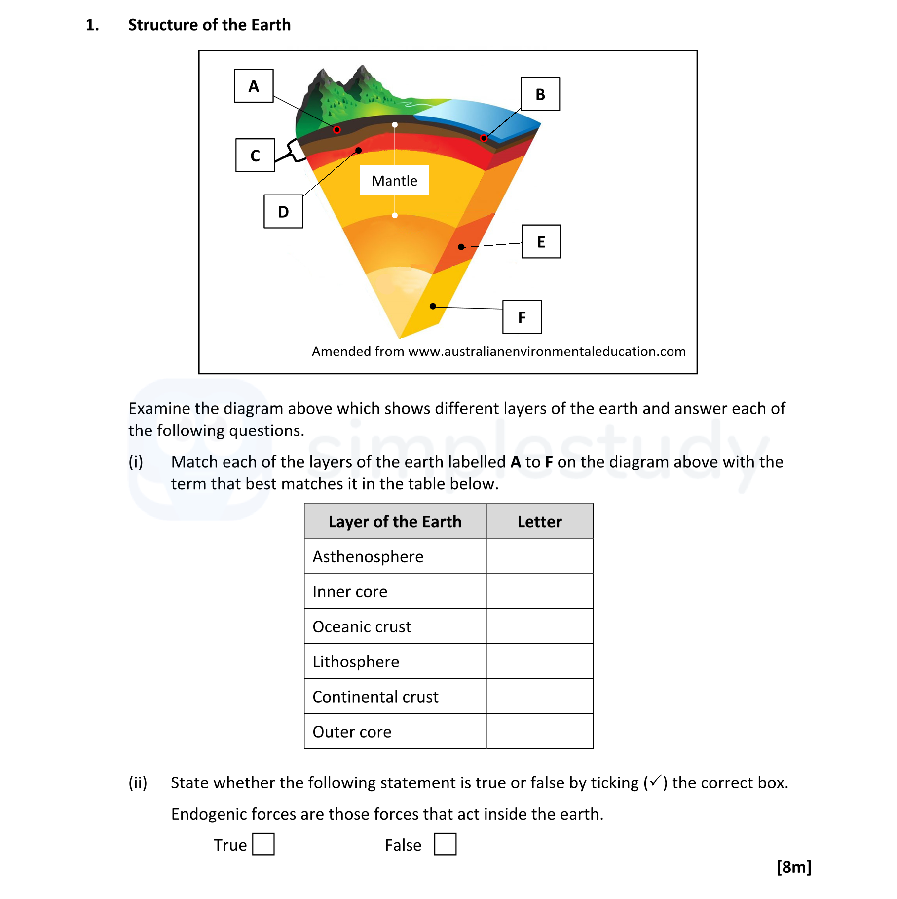 Leaving Cert Geography Earthquakes & Volcanoes: Examine the diagram ...