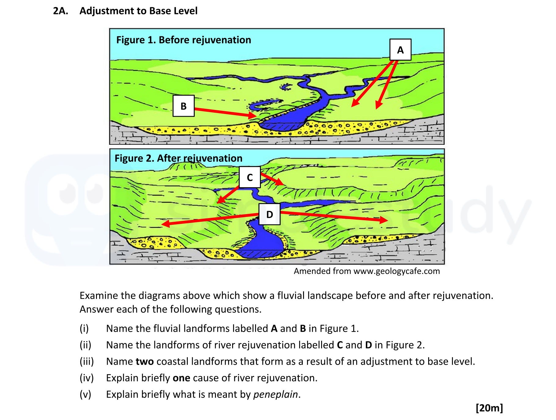 Leaving Cert Geography Rivers: examine the diagrams above which show a