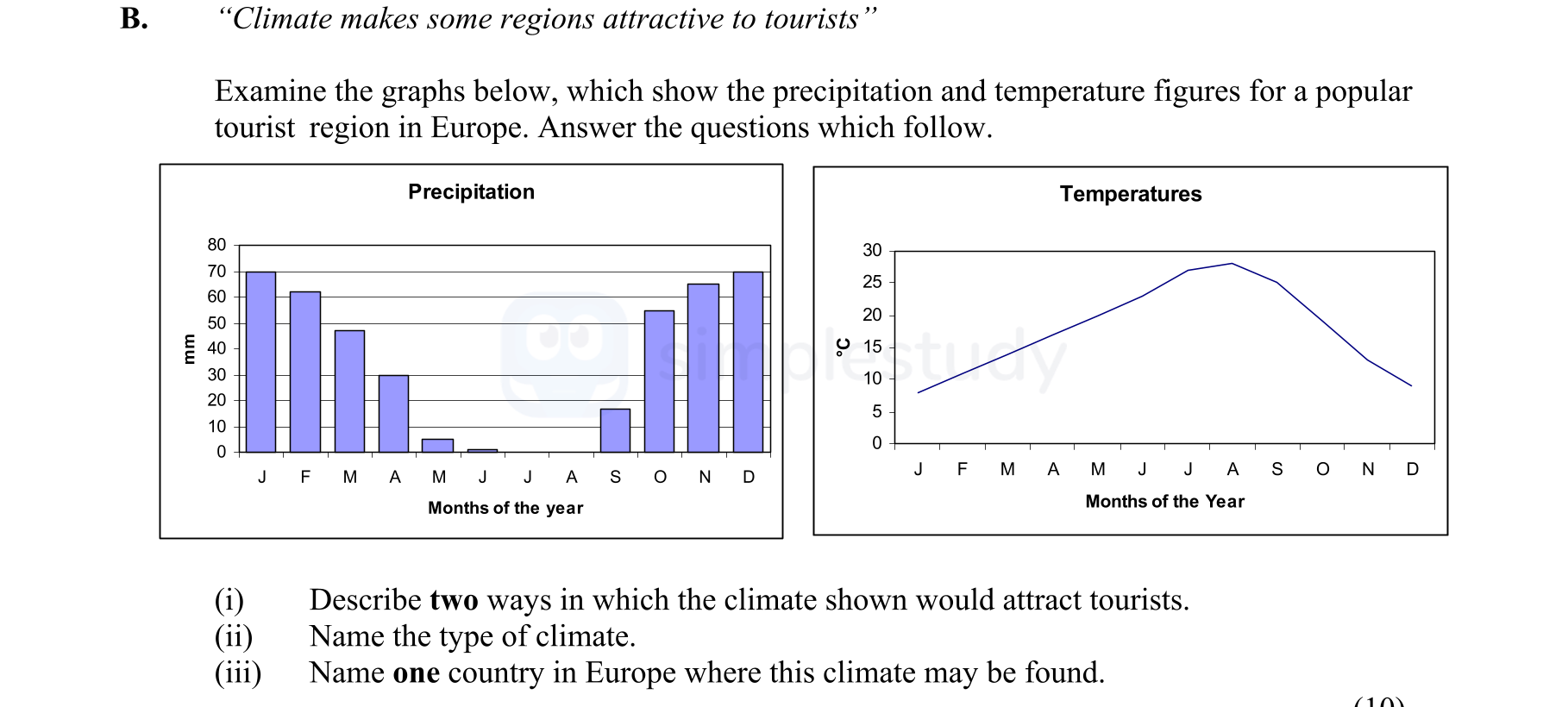 Junior Cycle Geography Climate: examine the graphs below, which show the