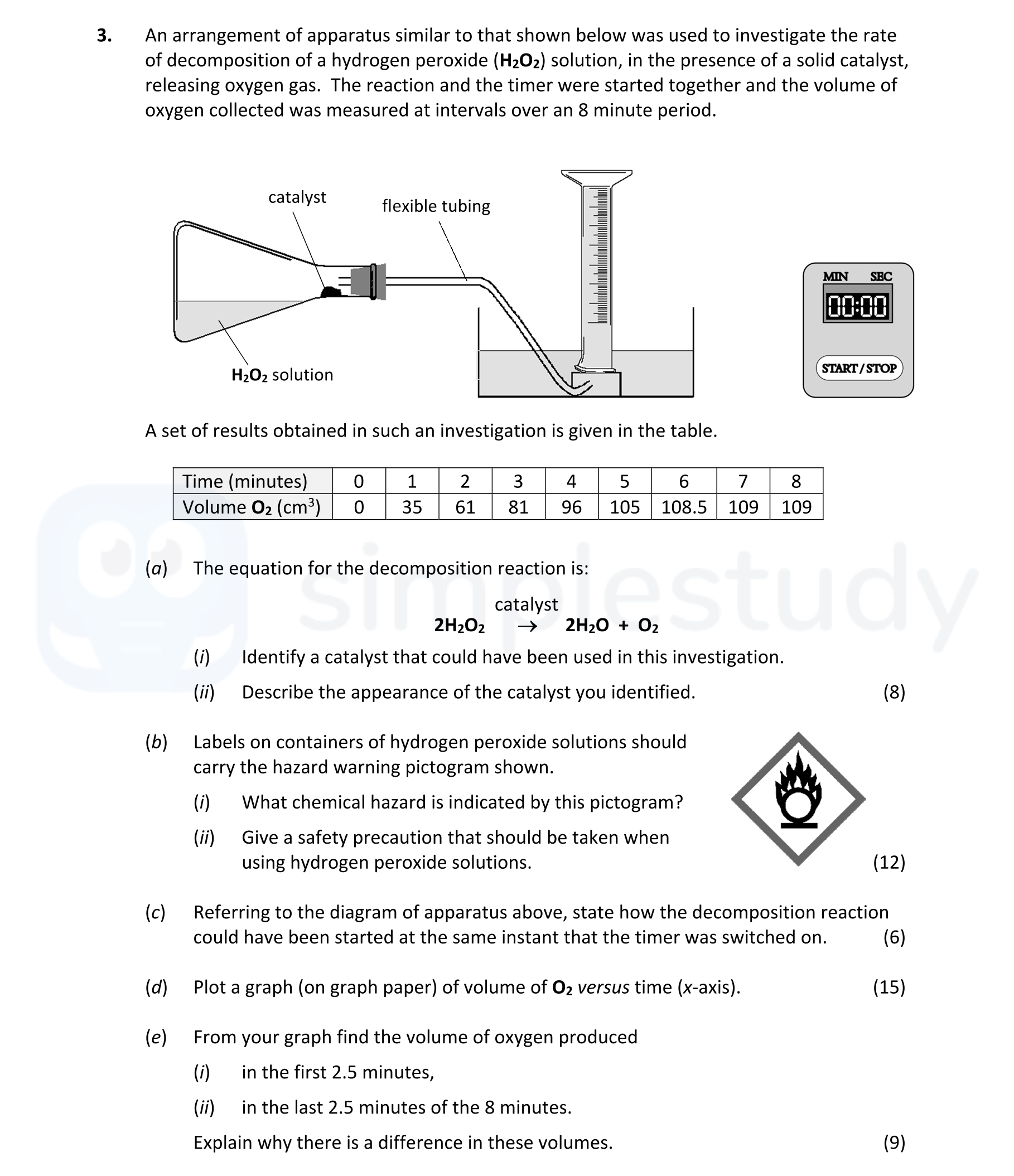 Leaving Cert Chemistry Rates of Reaction: An arrangement of apparatus simi