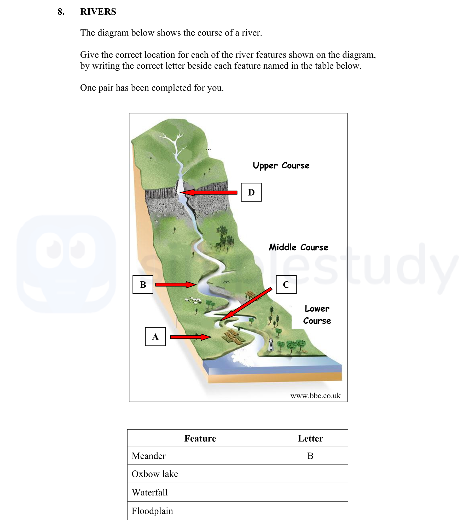Junior Cycle Geography Rivers: RIVERS The diagram below shows