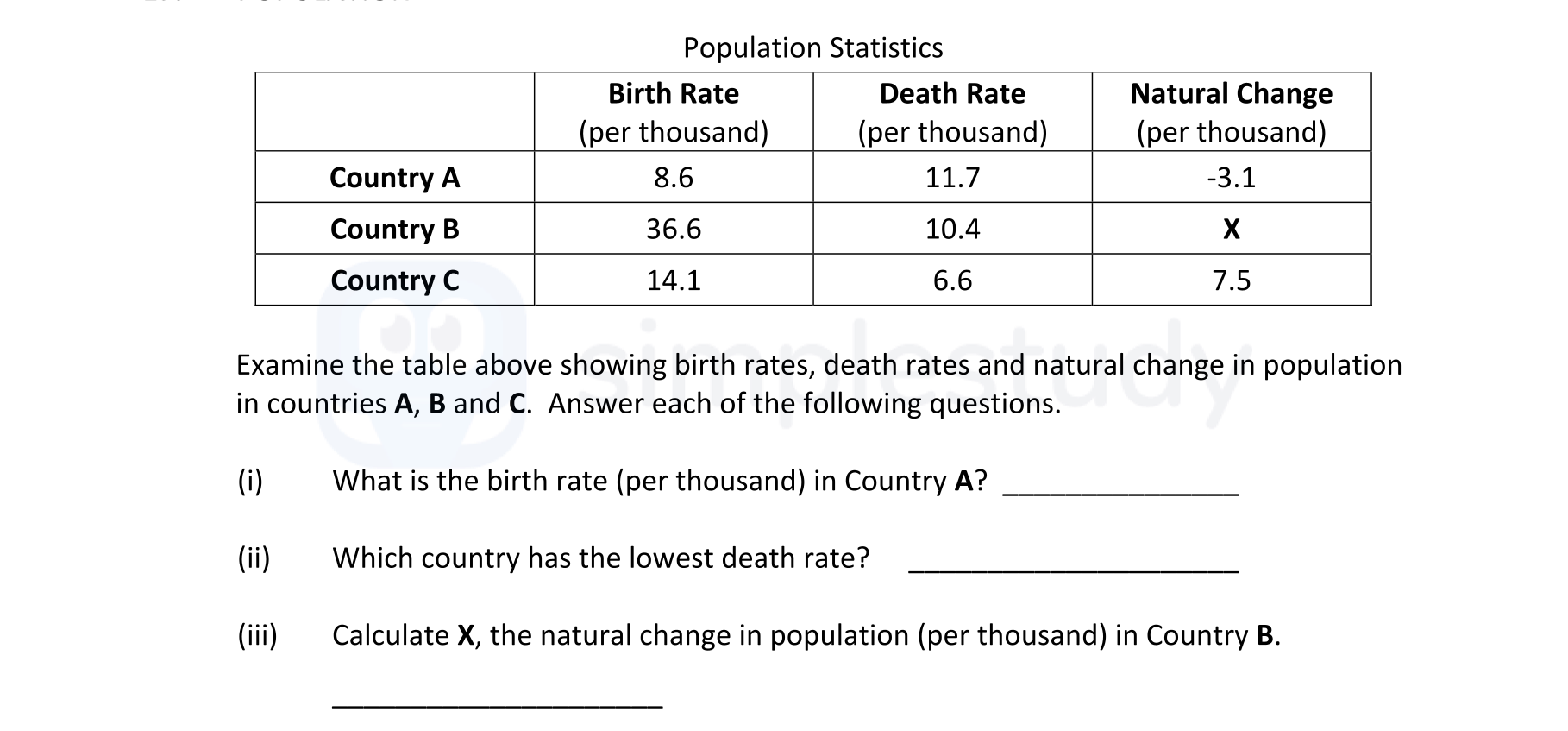 Junior Cycle Geography Graph/Table Questions: Examine the table above ...