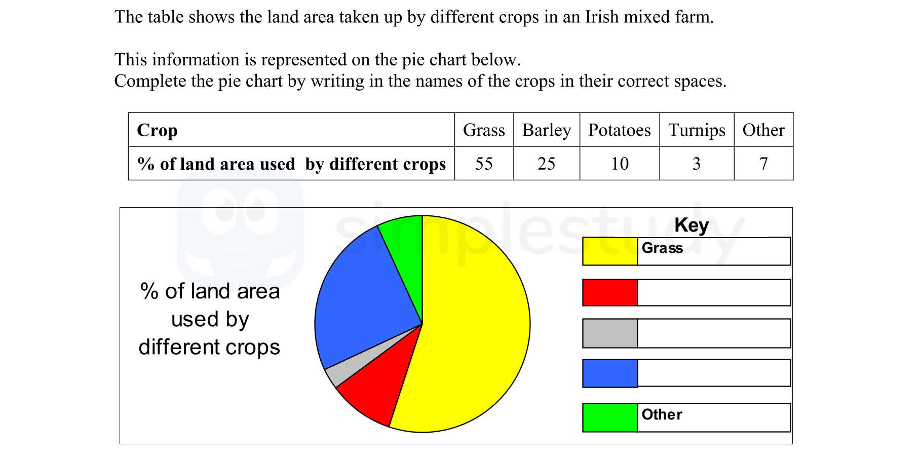 Junior Cycle Geography Graph/Table Questions: The table shows the land ...
