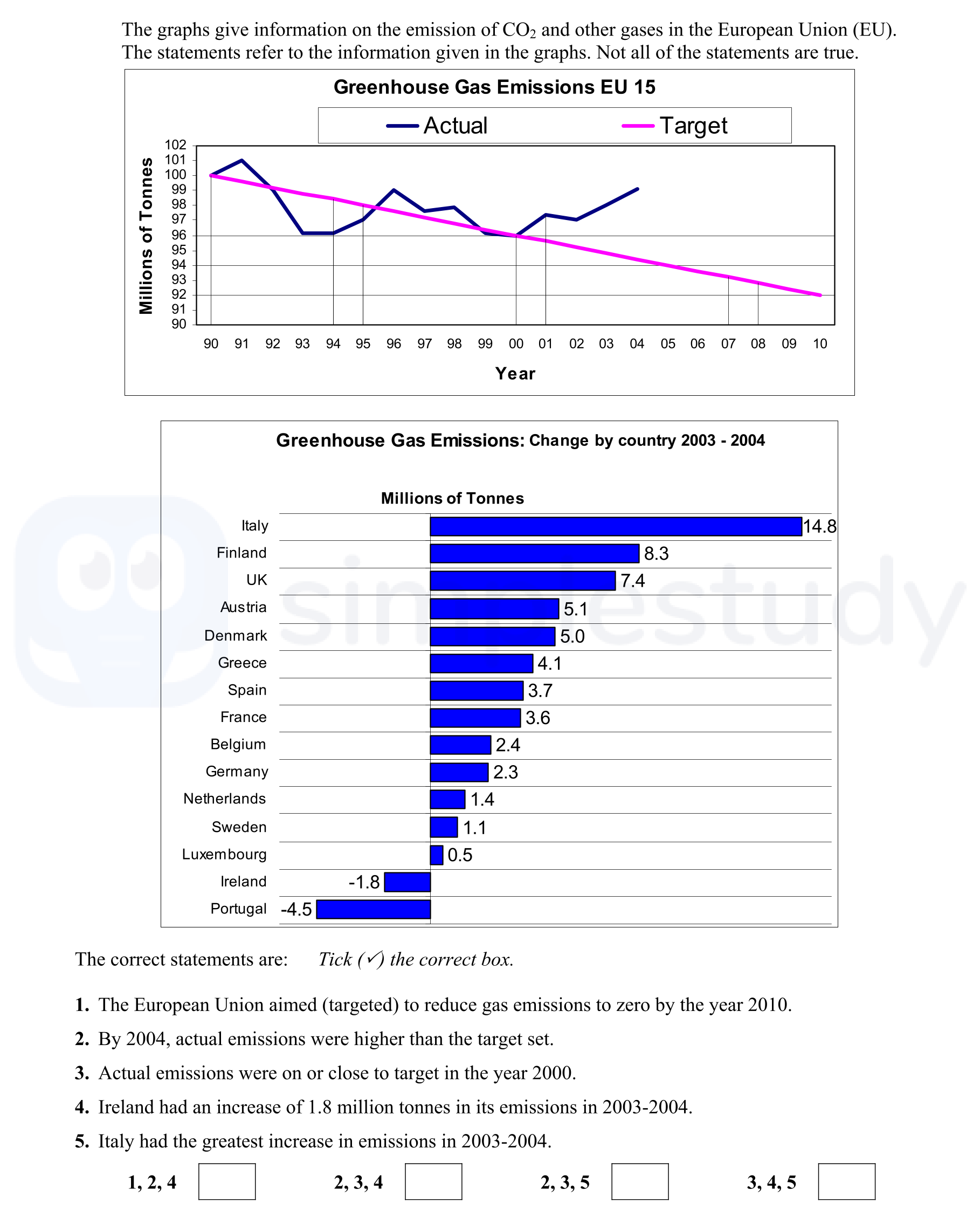 Junior Cycle Geography Graph/Table Questions: The graphs give ...
