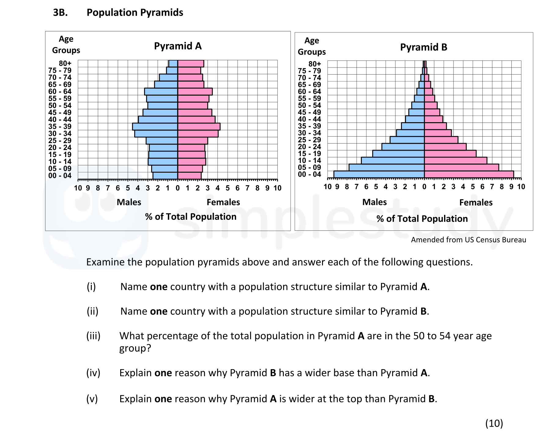 Junior Cycle Geography Population & Migration: Examine the population ...
